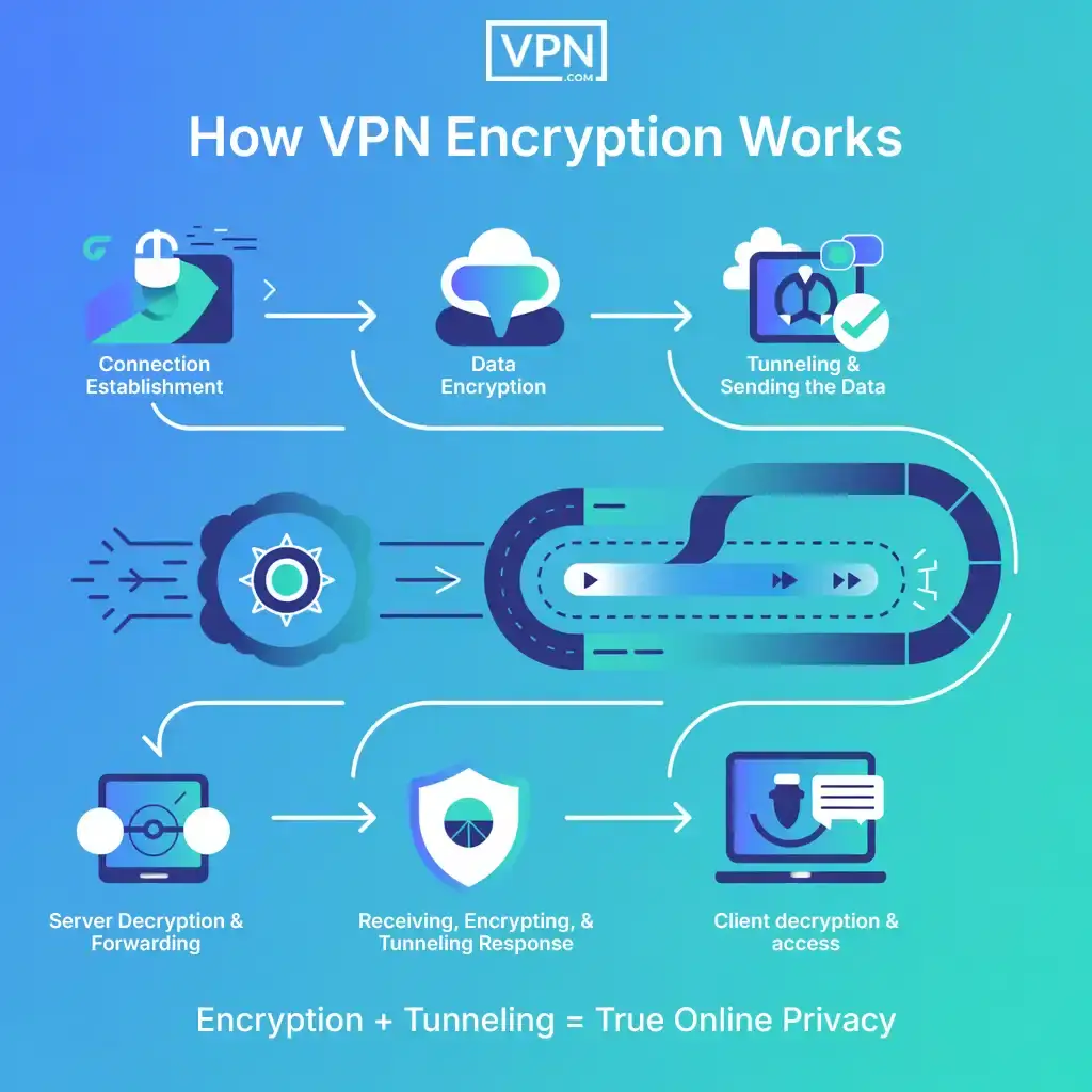 VPN Encryption Exposed: What No One Tells You In 2025